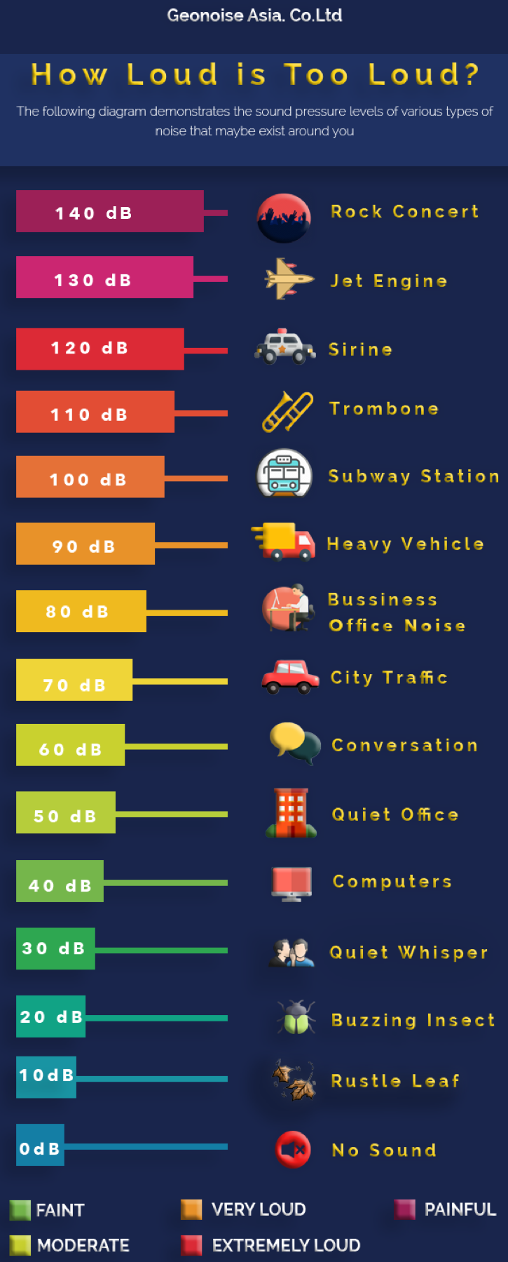 noise pollution – Geonoise Asia Co., Ltd.
