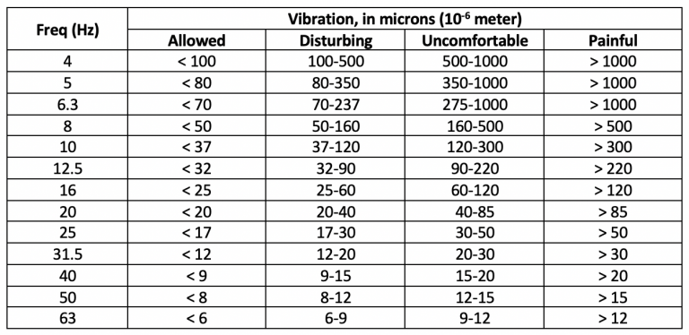 vibration – Geonoise Asia Co., Ltd.